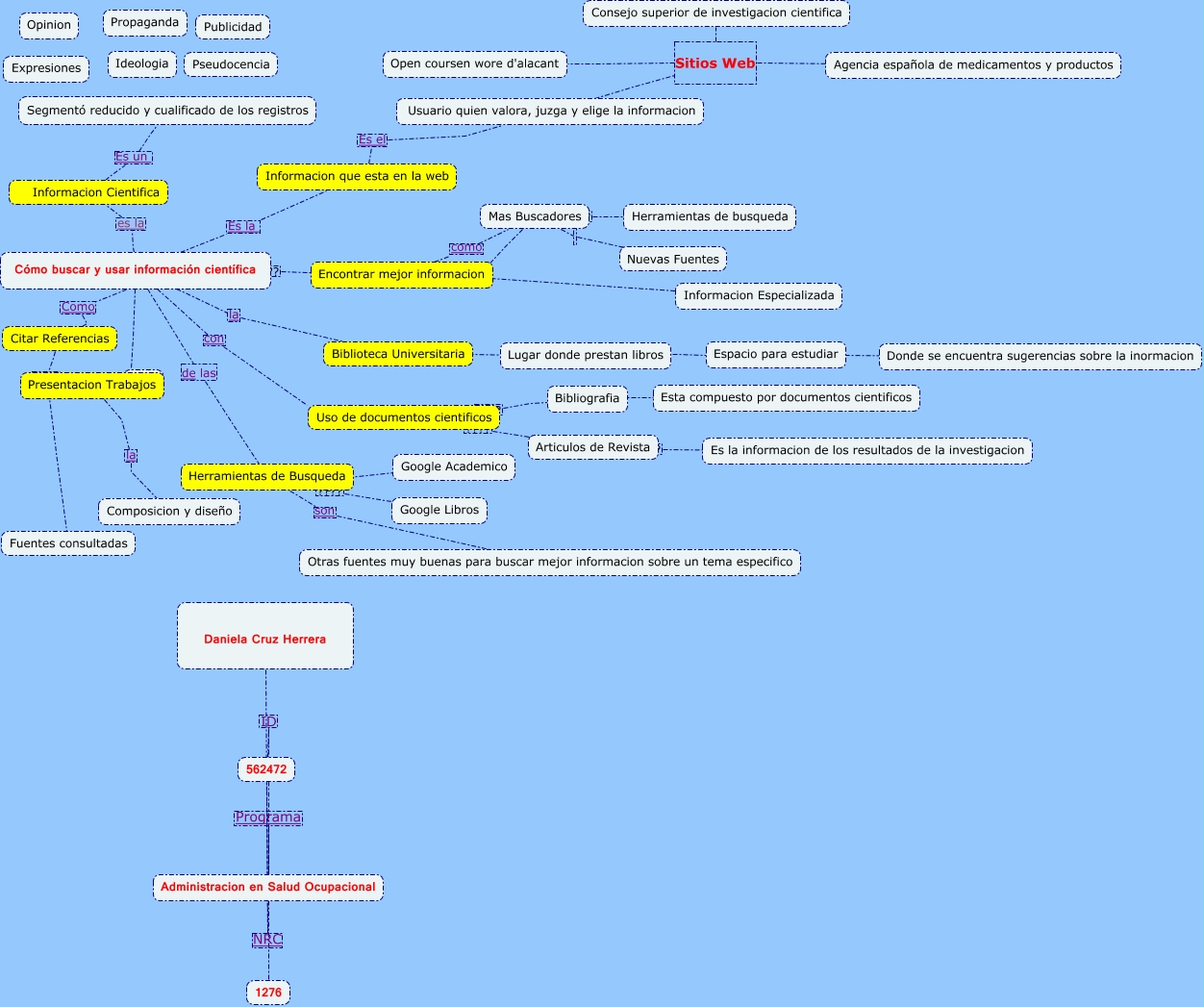 GBI como buscar informacion en la web